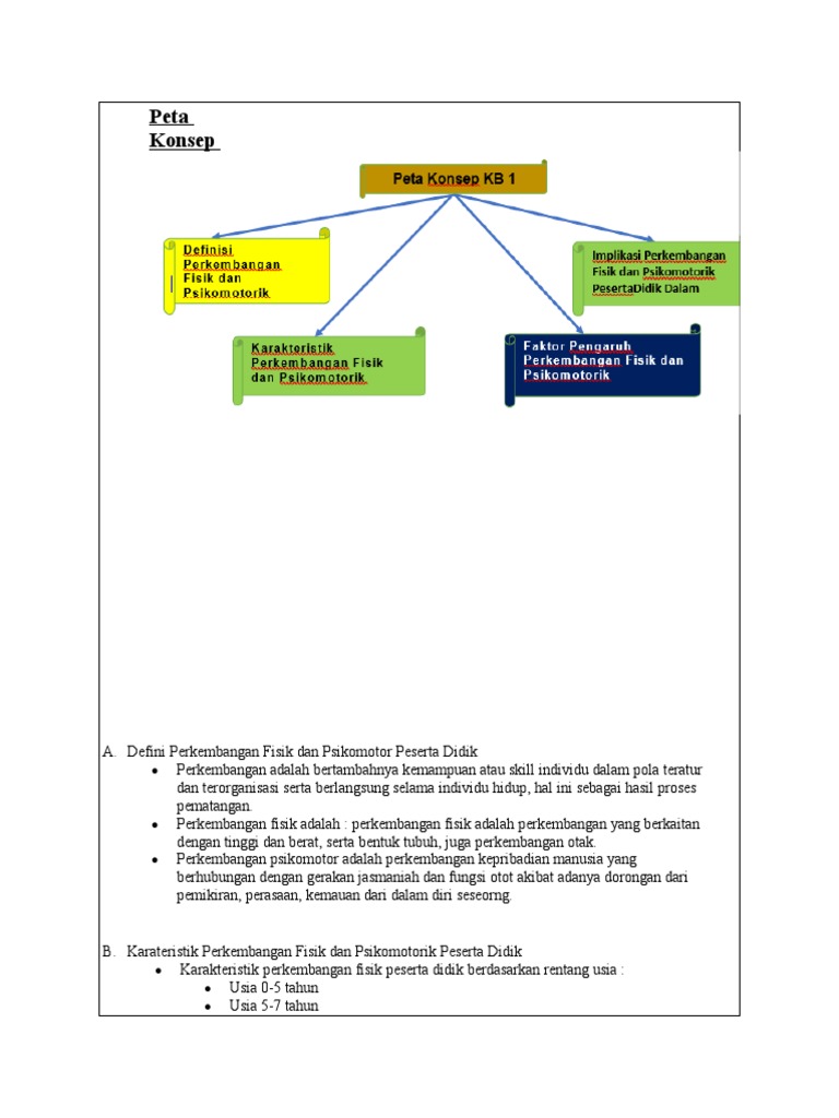 Peta Konsep PBL | PDF