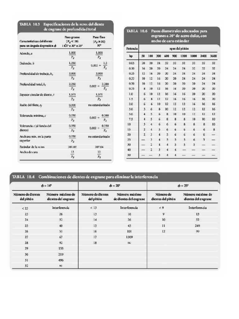 Tablas Engranes | PDF