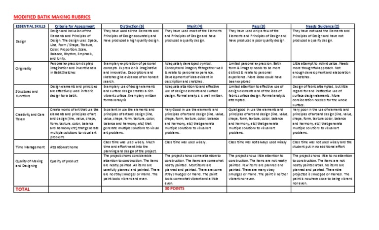Modified Batik Making Rubrics | PDF