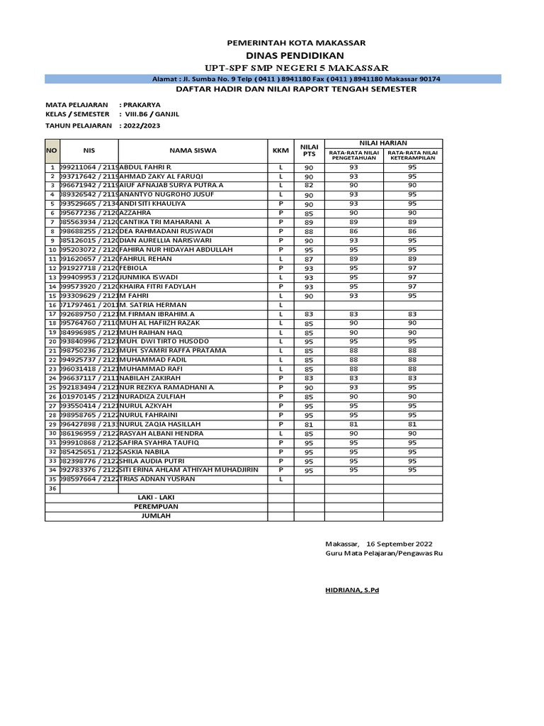 DAFTAR NILAI PAS GANJIL 2022 Ok | PDF