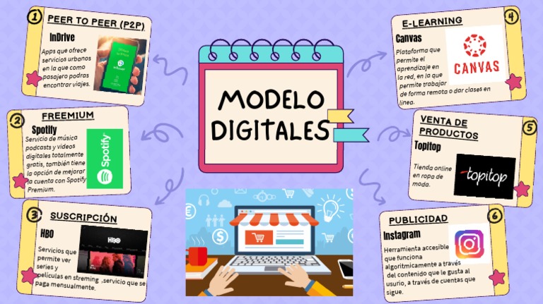 Modelos Digitales y Plataformas UTP | PDF