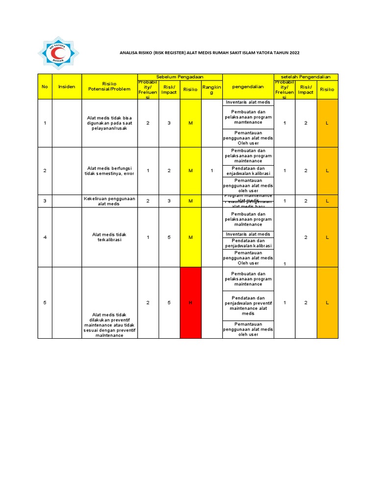 Risk Register Alat Medis | PDF