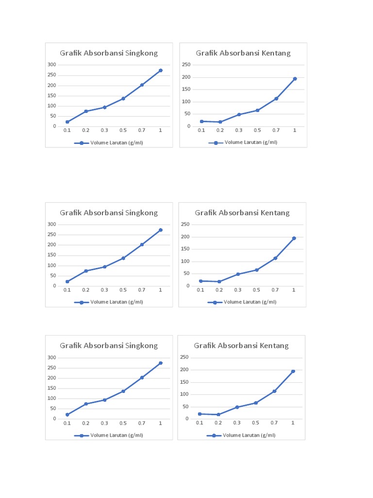 Grafik Analisis Kadar Pati | PDF
