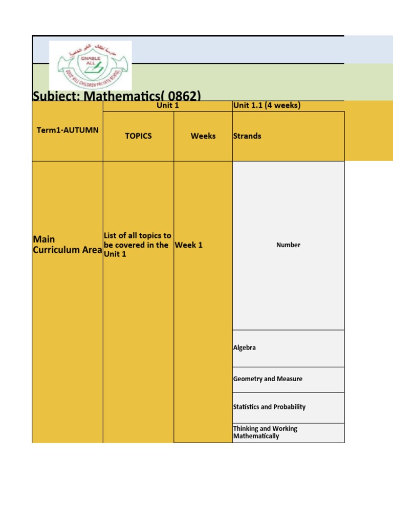 Grade 6 Mathematics Term 1 Medium Term Planning 2023-2024 | PDF
