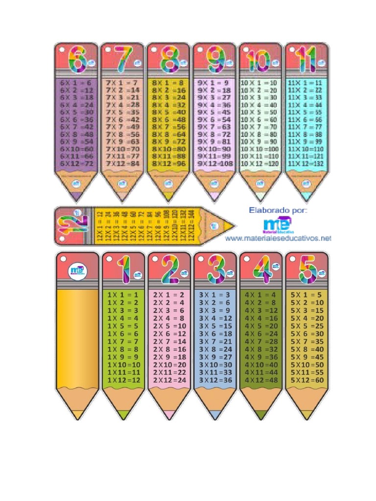 Tablas de Mulltiplicar | PDF