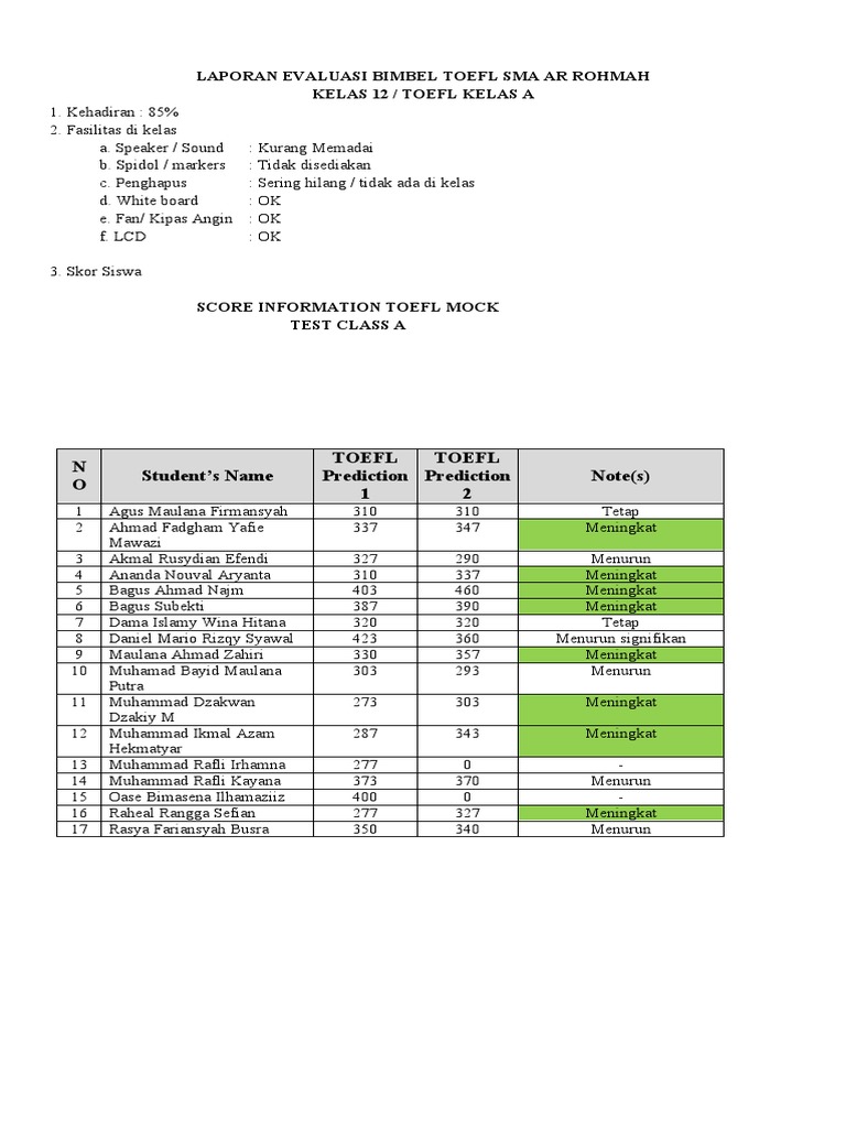 Evaluasi Bimbel TOEFL Kelas 12 Ar Rohmah | PDF