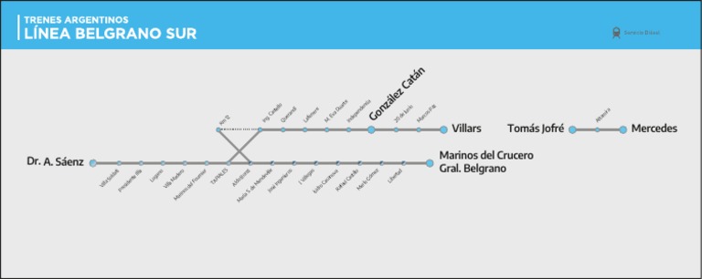 Plano de Red Linea Belgrano Sur 0 | PDF