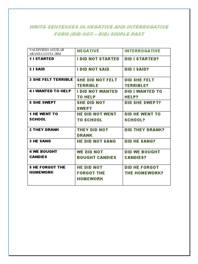 Write Sentences in Negative and Interrogative Form | PDF