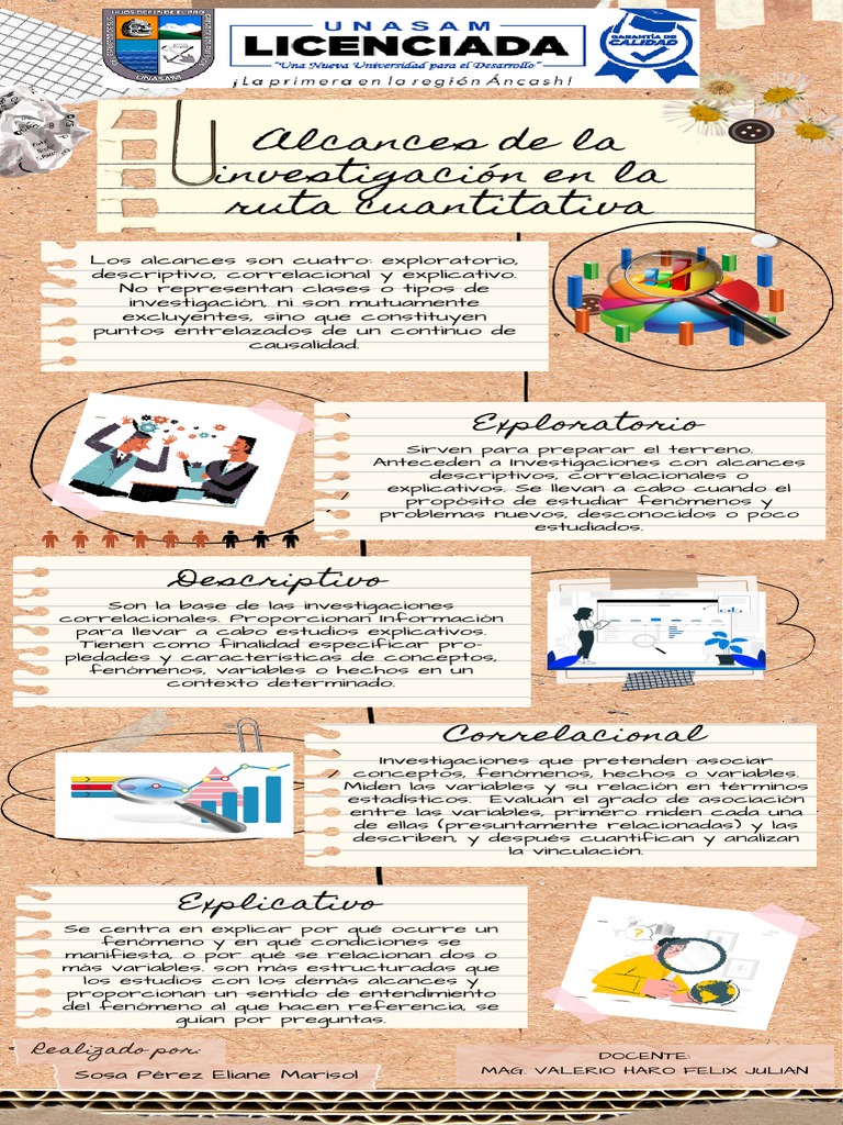 Alcances De La Investigación Cuantitativa Pdf