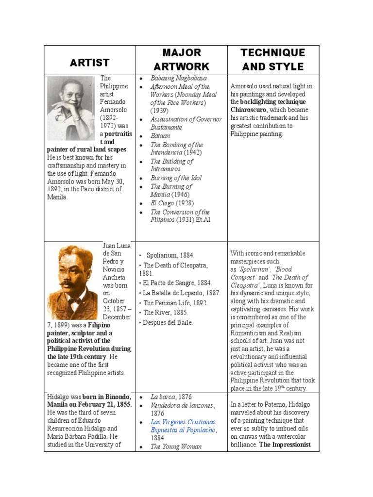 ARTIST | PDF | Paintings | Plastic Arts