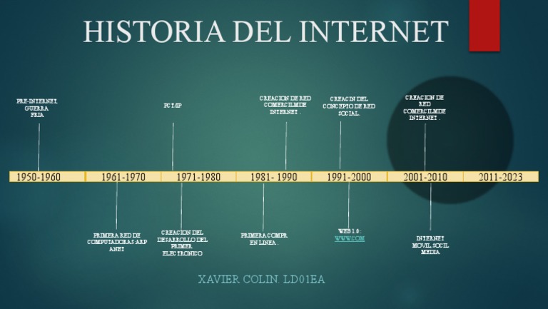 Historia del Internet: 1950-2023 | PDF | Tecnología