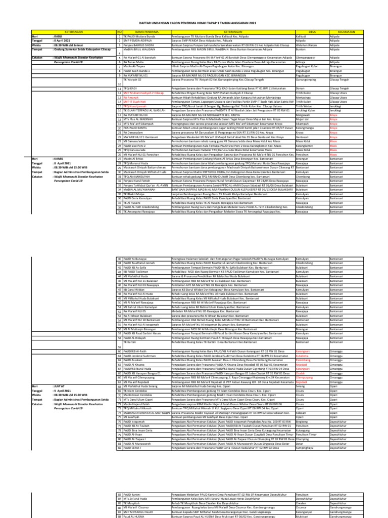 Lampiran Undangan NPHD Tahap 1 TH 2021 | PDF