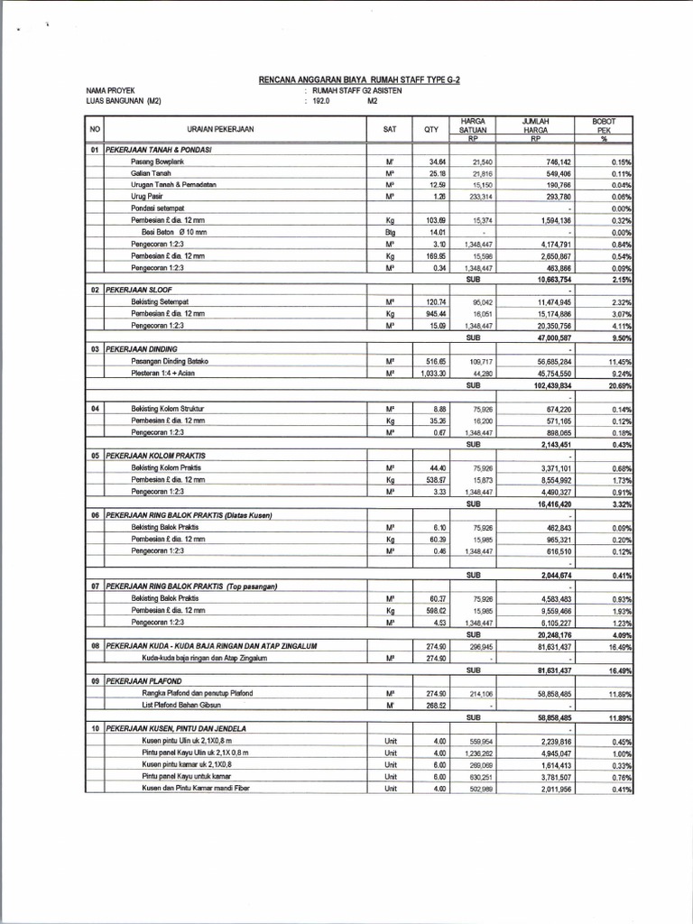 RAB Dan Denah Perumahan G2 Staff (2023) | PDF