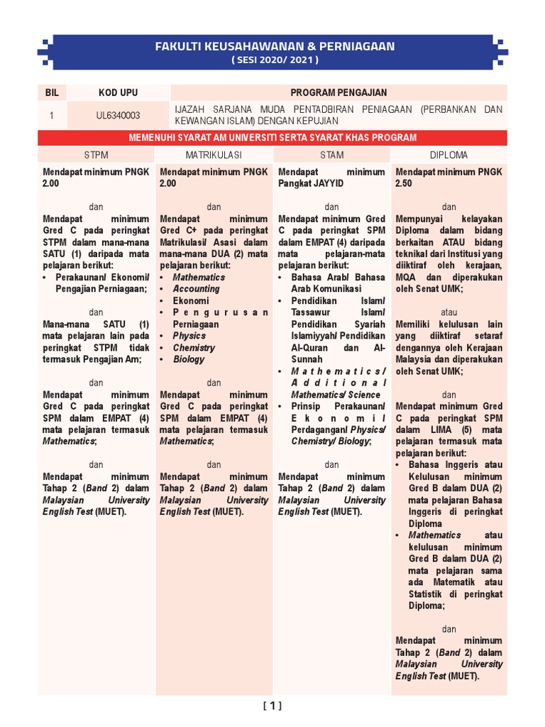 Fakulti Keusahawanan & Perniagaan | PDF