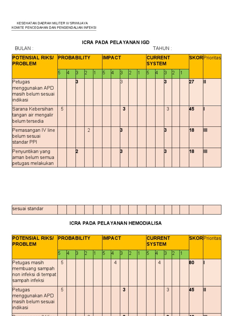 ICRA HAIs PPI 2022 I1 | PDF