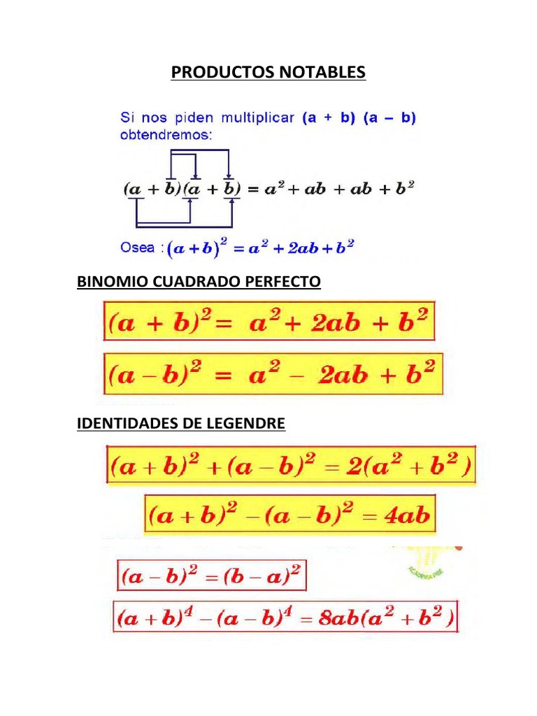 Productos Notables Formulas | PDF
