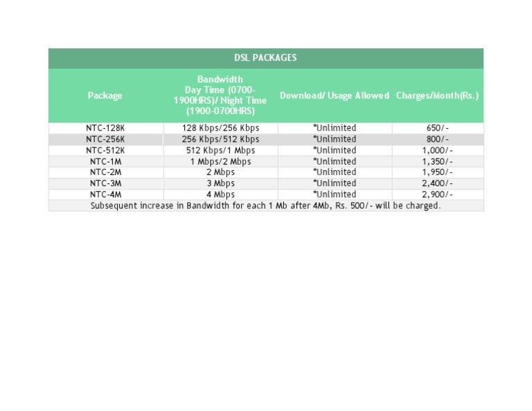 NTC DSL Packages and Pricing | PDF