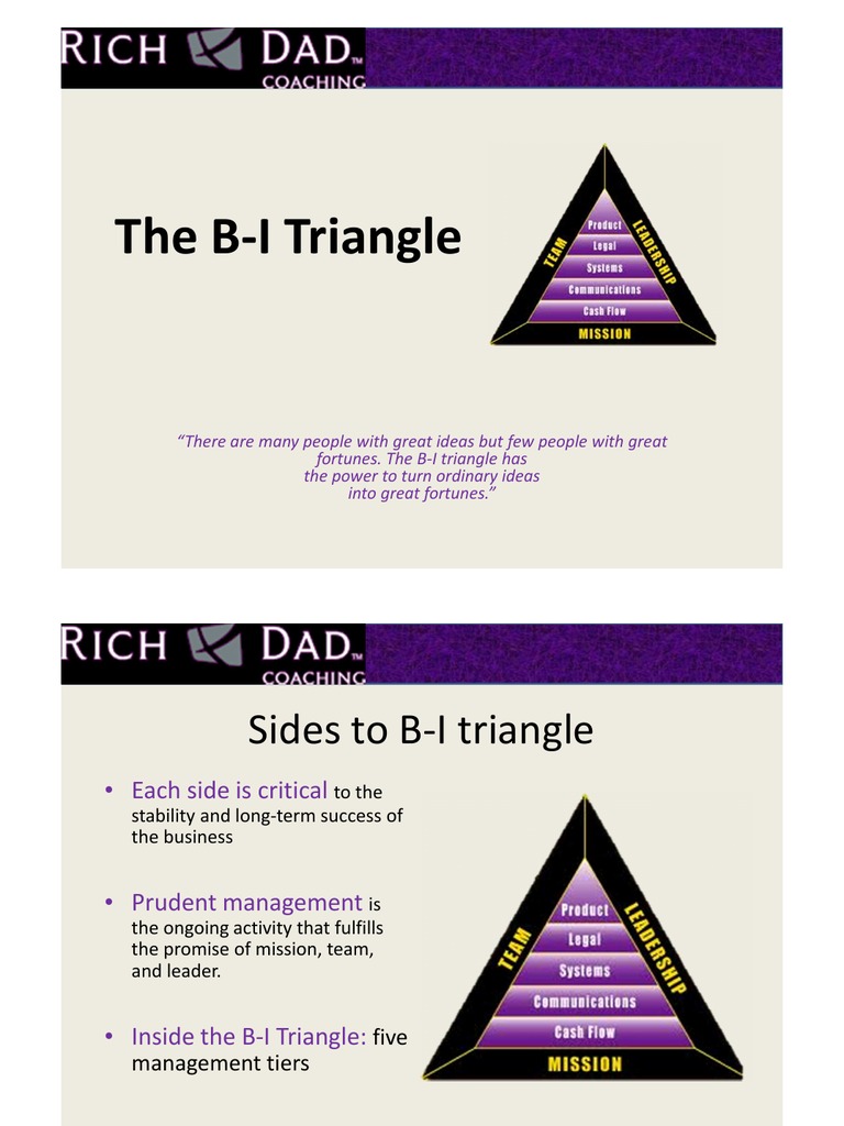 The B-I Triangle | Entrepreneurship | Intellectual Property