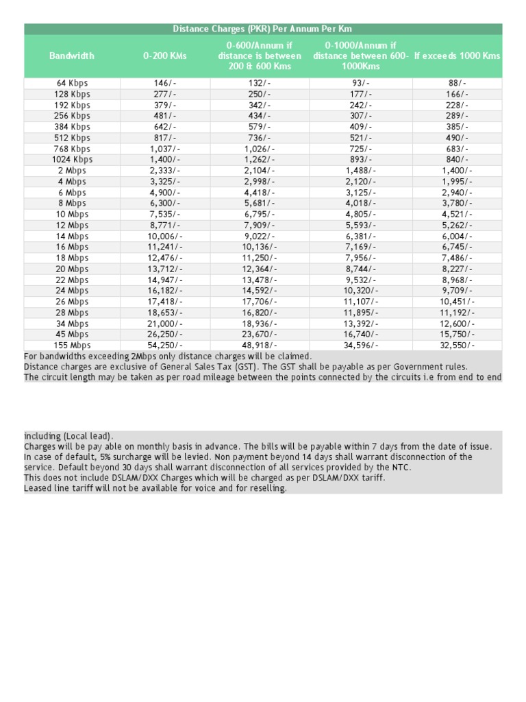 NTC Distance Charges Overview | PDF | Business | Computers