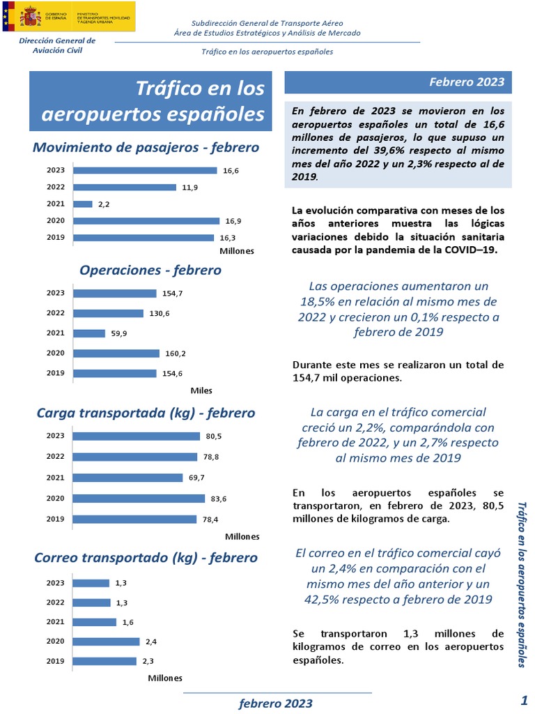 Informe Mensual De Comercio Exterior Junio De 2023 Pdf Aviación