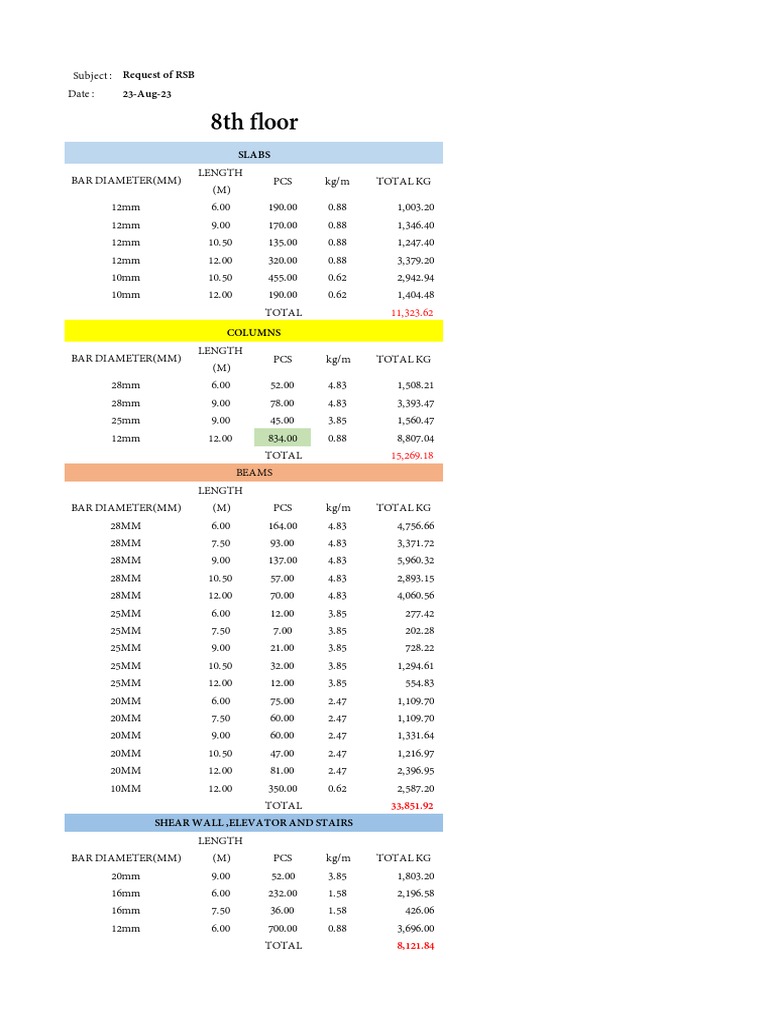 Material Weight and Dimensions Summary | PDF | Solid Mechanics | Structural Engineering