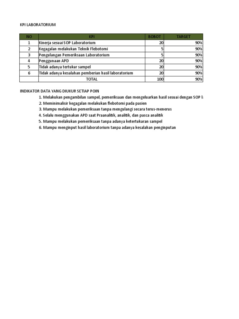 KPI Mutu Laboratorium Rumah Sakit | PDF
