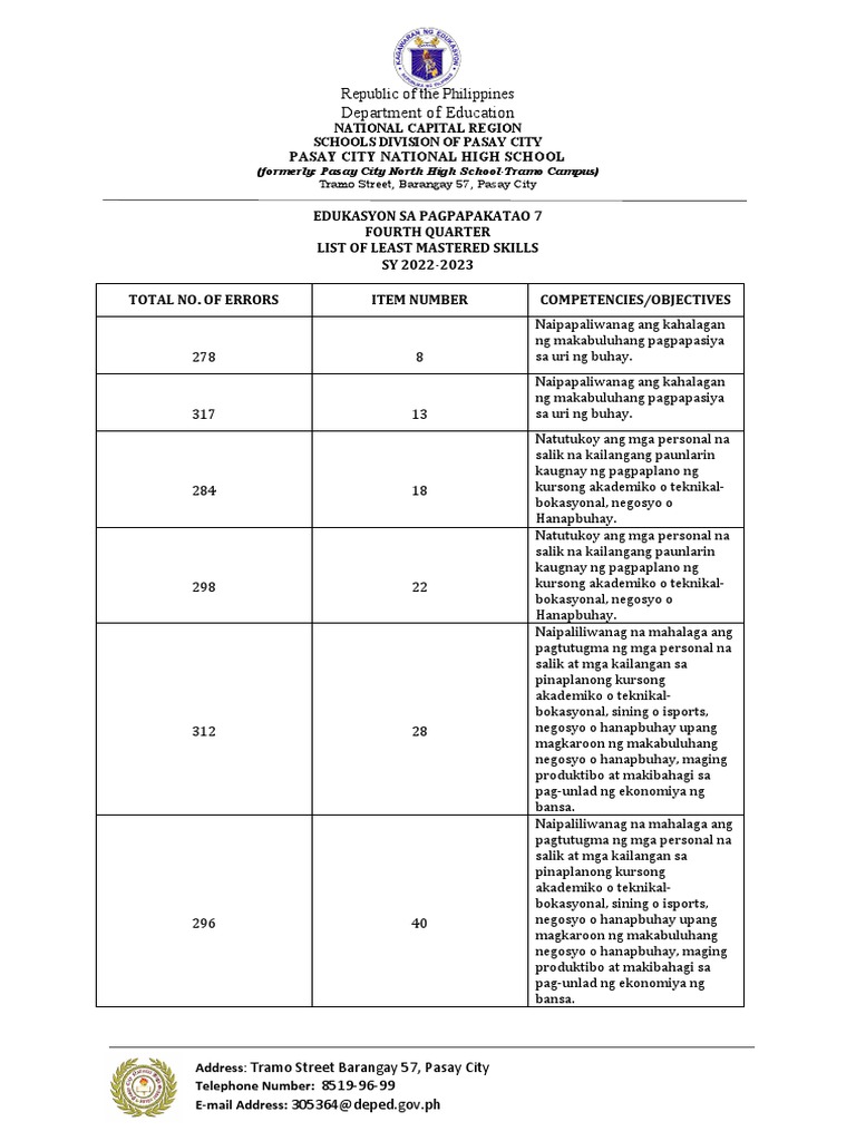 Template PCNHS | PDF