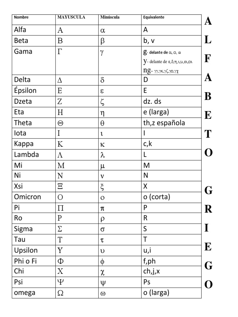 Alfabeto Griego | PDF