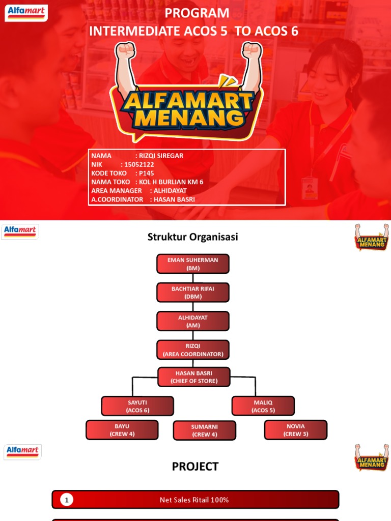 Ppt Contoh Ip Acos (1) | PDF
