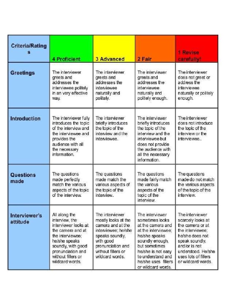 Rubrics For Interview Final | PDF