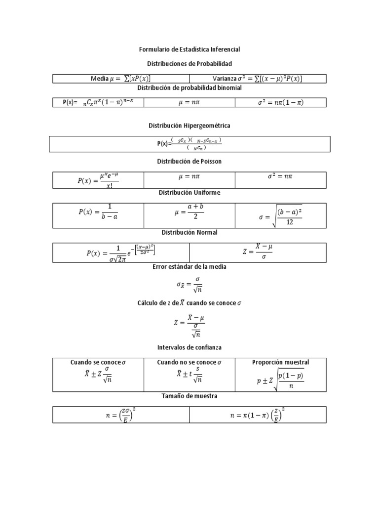 Formulario de Estadística Inferencial | PDF | Muestreo (Estadísticas) | Intervalo de confianza