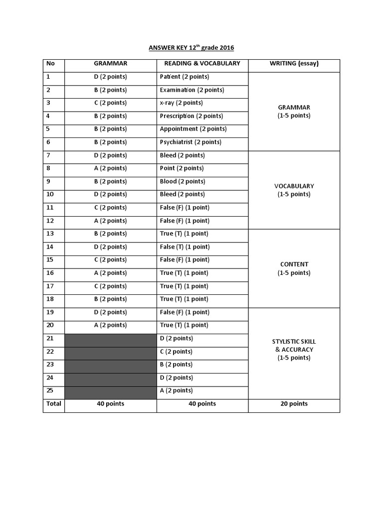 ANSWER KEY 12th Grade 2016 | PDF