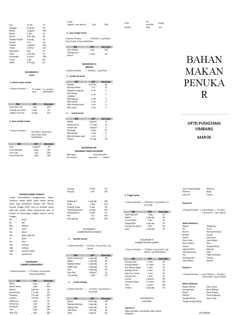 Daftar Bahan Penukar | PDF