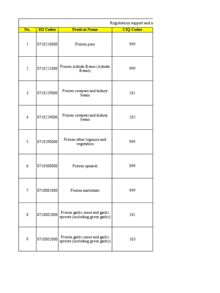 GACC Hscode Ordinary Food | PDF | Sucrose | Fructose