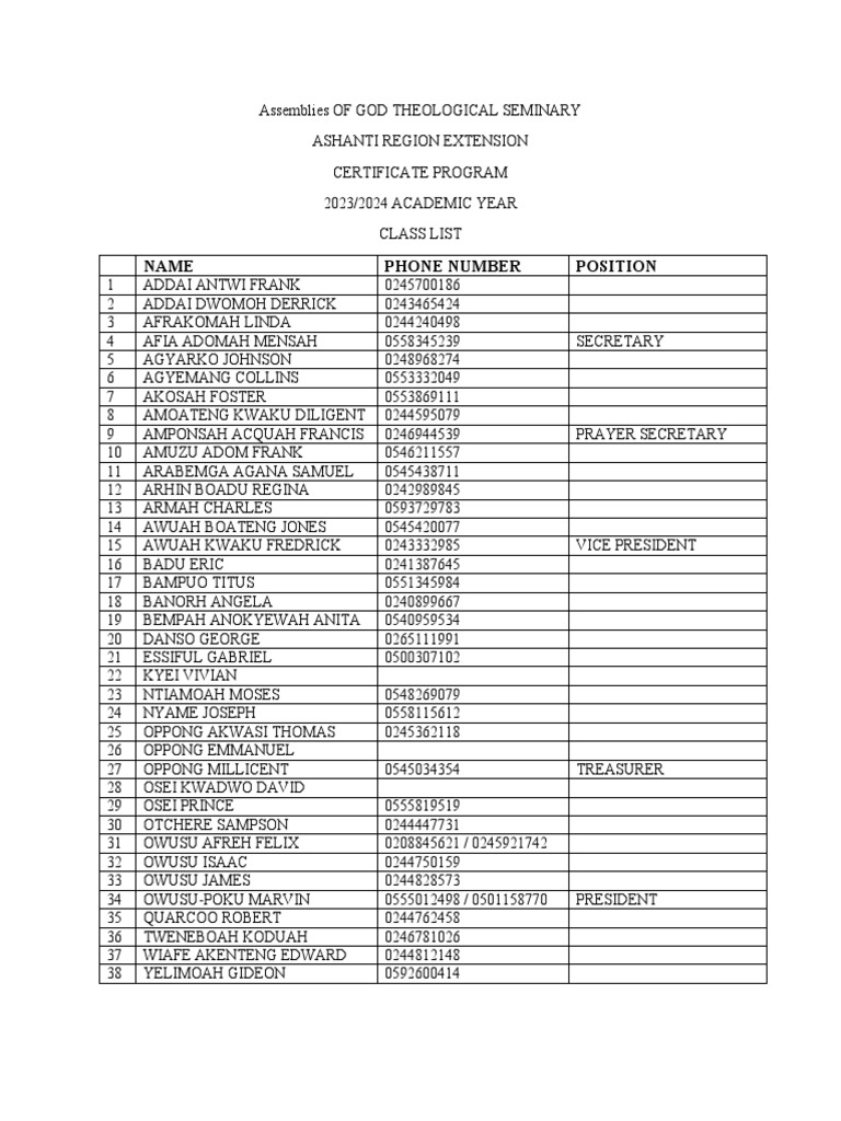 2324 Class List | PDF