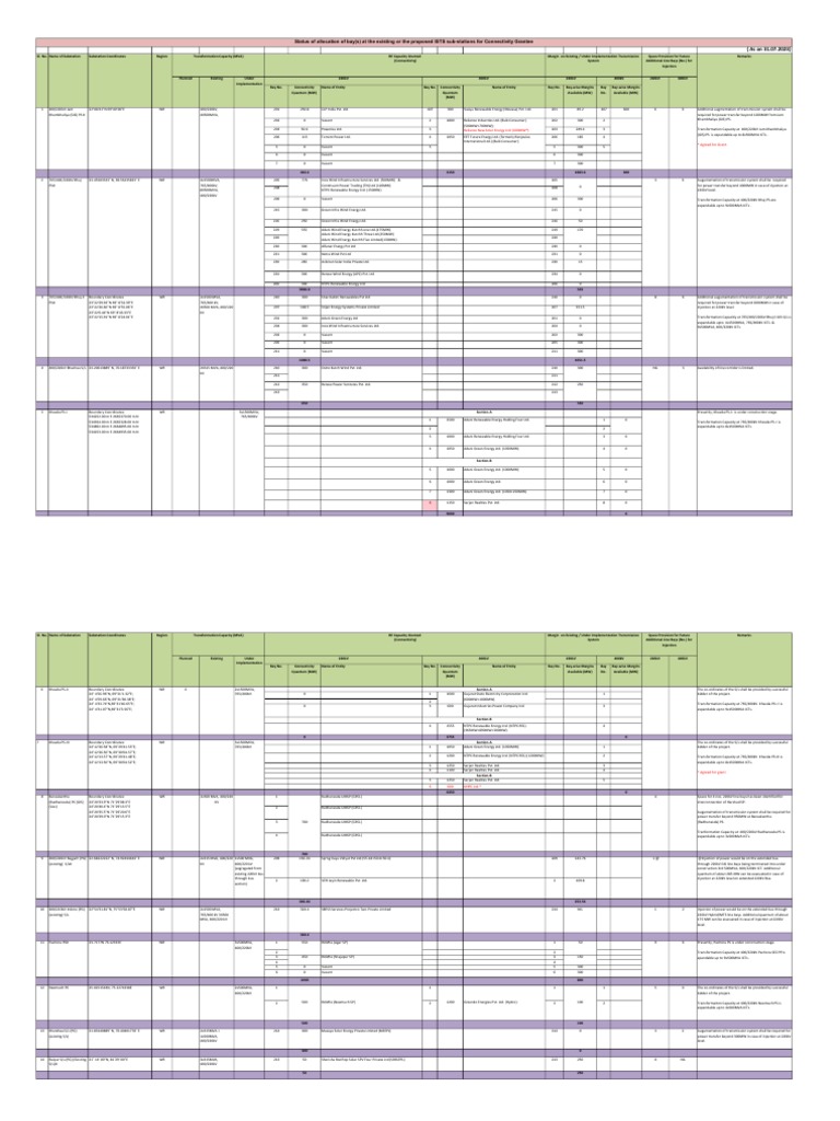 169339868707status of Bay Allocation 31.07.2023 | PDF | Electrical ...