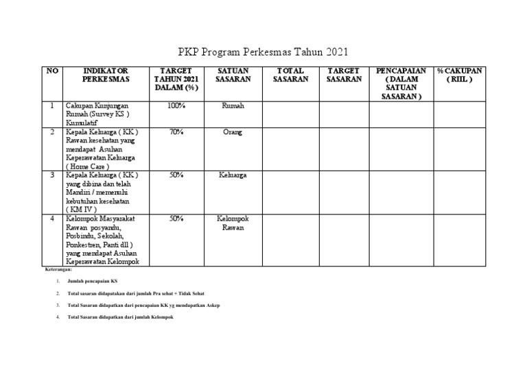 PKP Program Perkesmas Tahun 2021 | PDF | Ilmu Sosial | Kesehatan Holistik