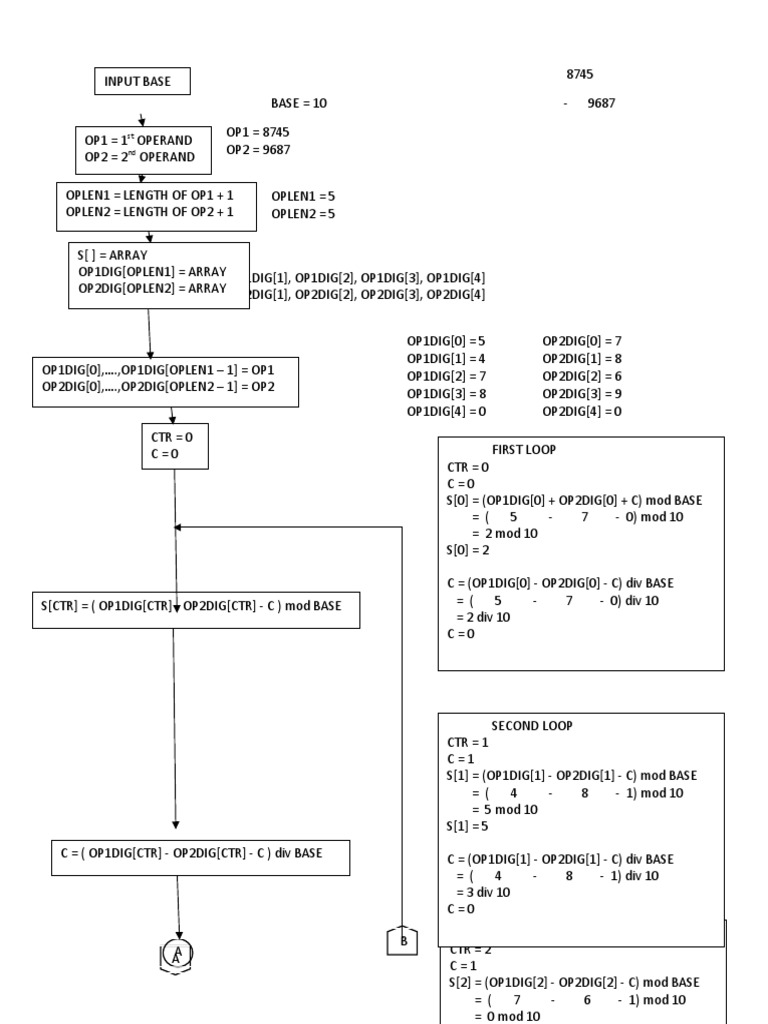 Subtraction Flowchart | PDF | Teaching Methods & Materials
