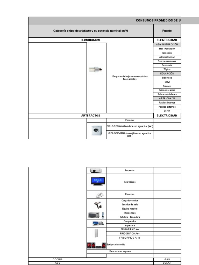Excel para Los Paneles Solares | Descargar gratis PDF | Equipo | Bienes ...