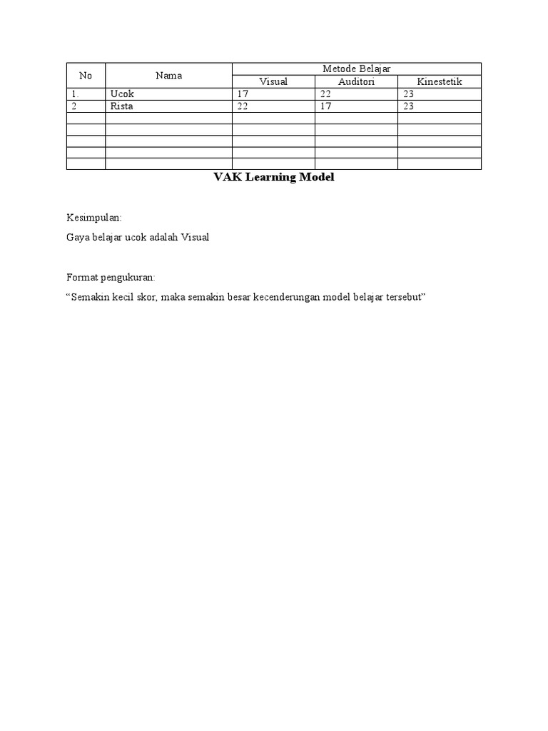 VAK Learning Method | PDF