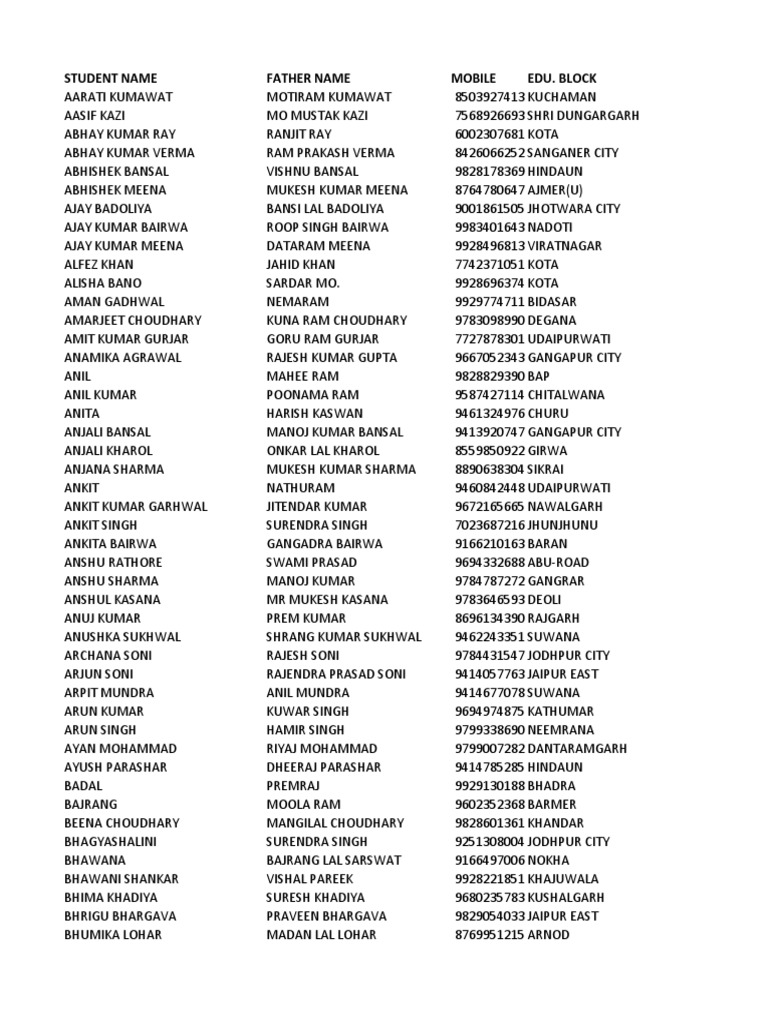 Student Contact List by City | PDF