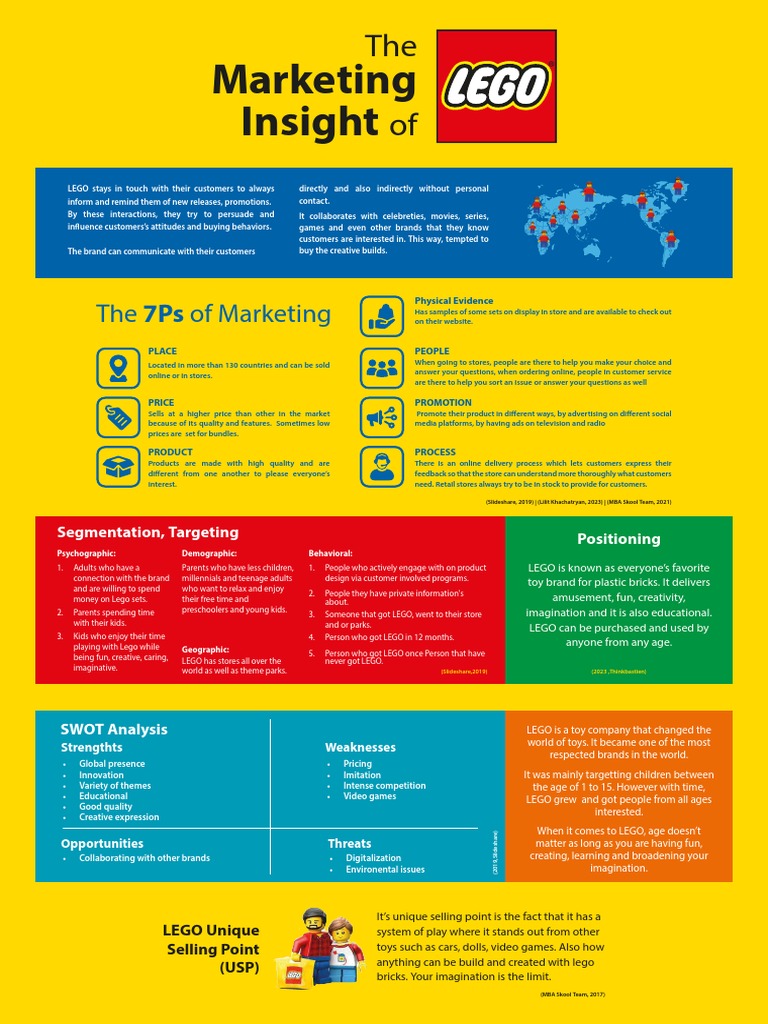 LEGO Infographics | PDF | Brand | Marketing