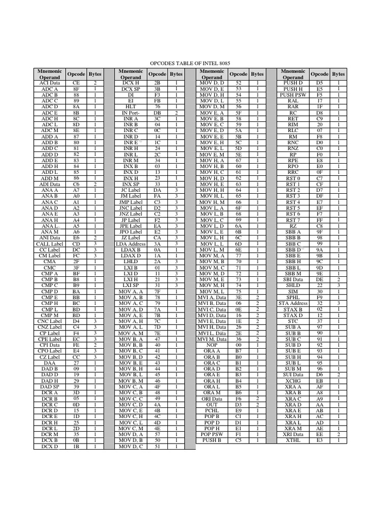 Opcodes Table of Intel 8085 | PDF | Chess Openings | Traditional Board Games