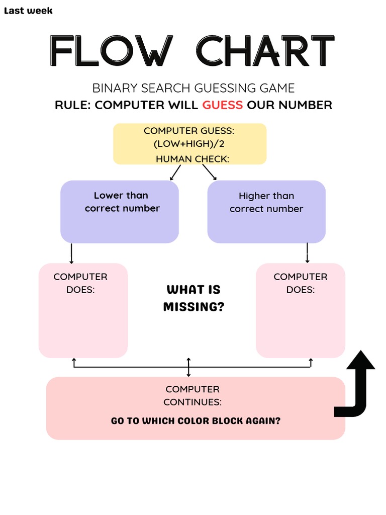 David Lesson Plan | PDF | Data Type | Numbers