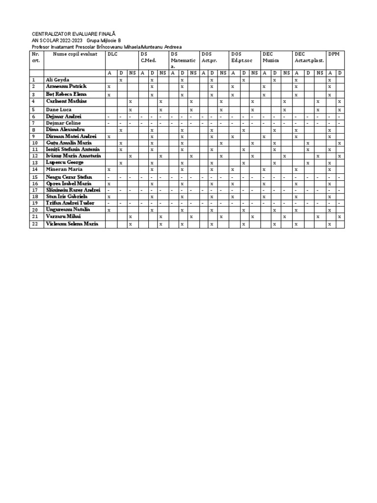 Centralizator Evaluare | PDF