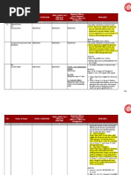 1653721580960-Revised Model SOP 2018 25-05-2022 | PDF