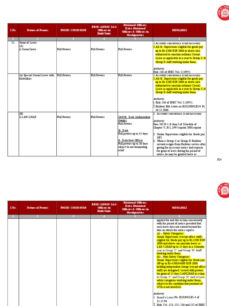 Powers To Sanction Leave | PDF | Government | Justice