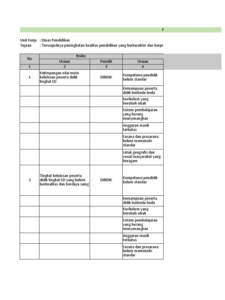 Identifikasi Dan Analisis Risiko | PDF