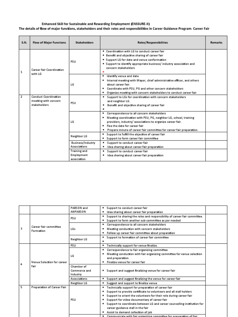 Career Fair-Activity Flow | PDF | Employment | Economies