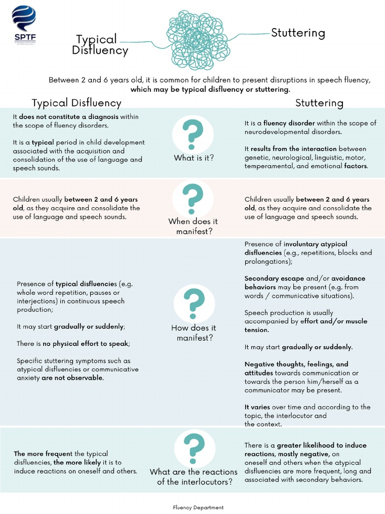 Typical Disfluency VS Stuttering | PDF